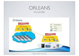 dryadOrleans | PDF