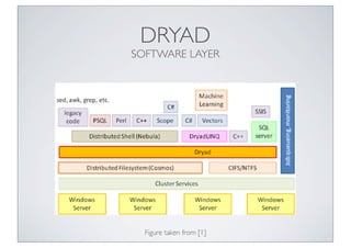 dryadOrleans | PDF