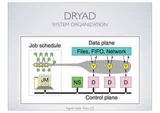 dryadOrleans | PDF