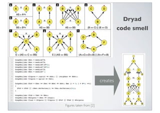 dryadOrleans | PDF