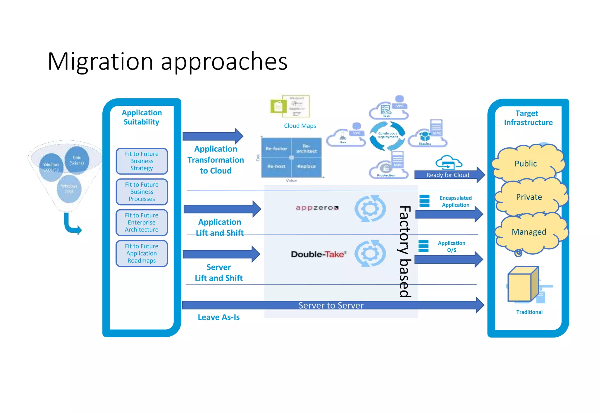 Cloud proposition for banking | PPTX