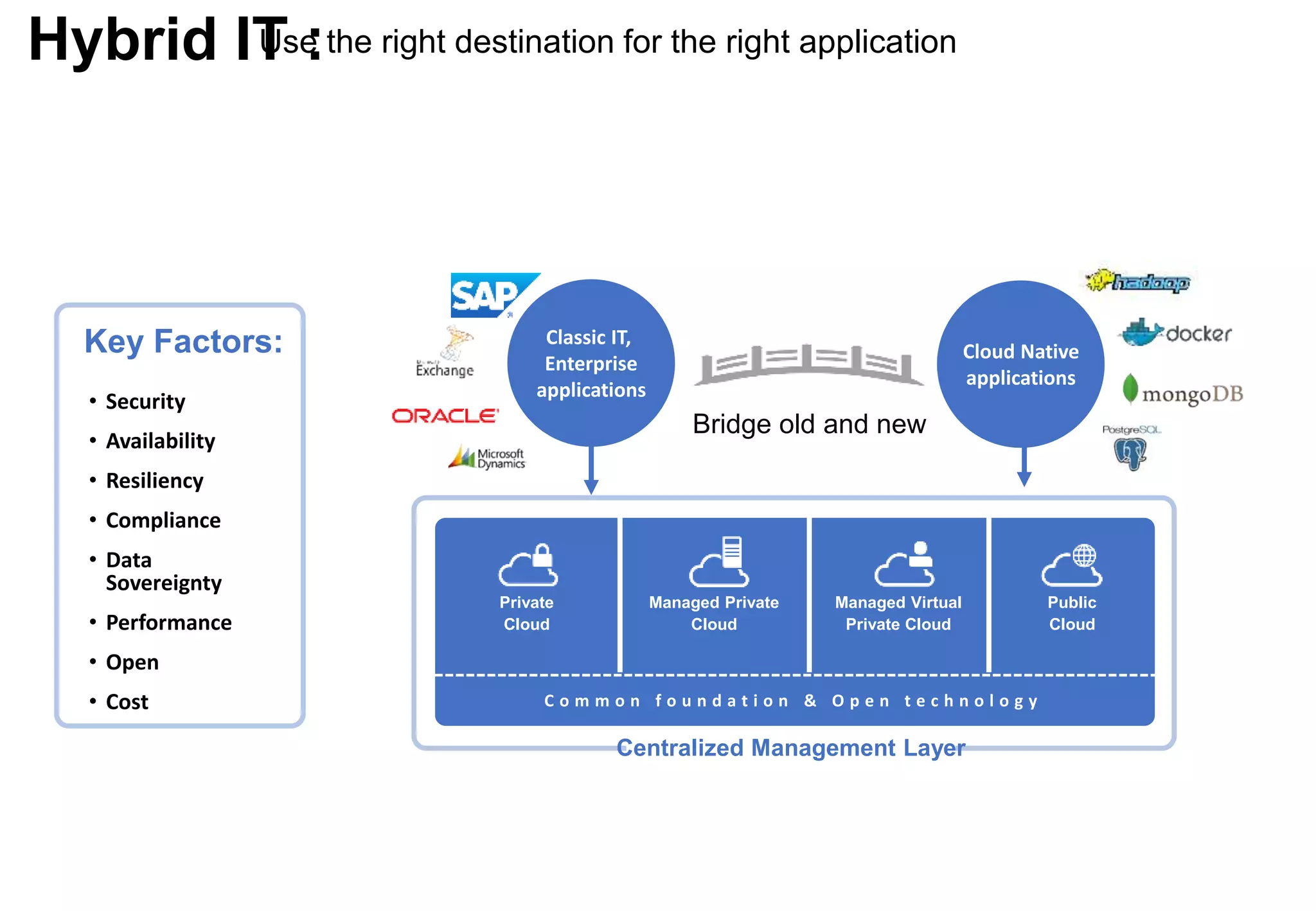 Cloud proposition for banking | PPTX