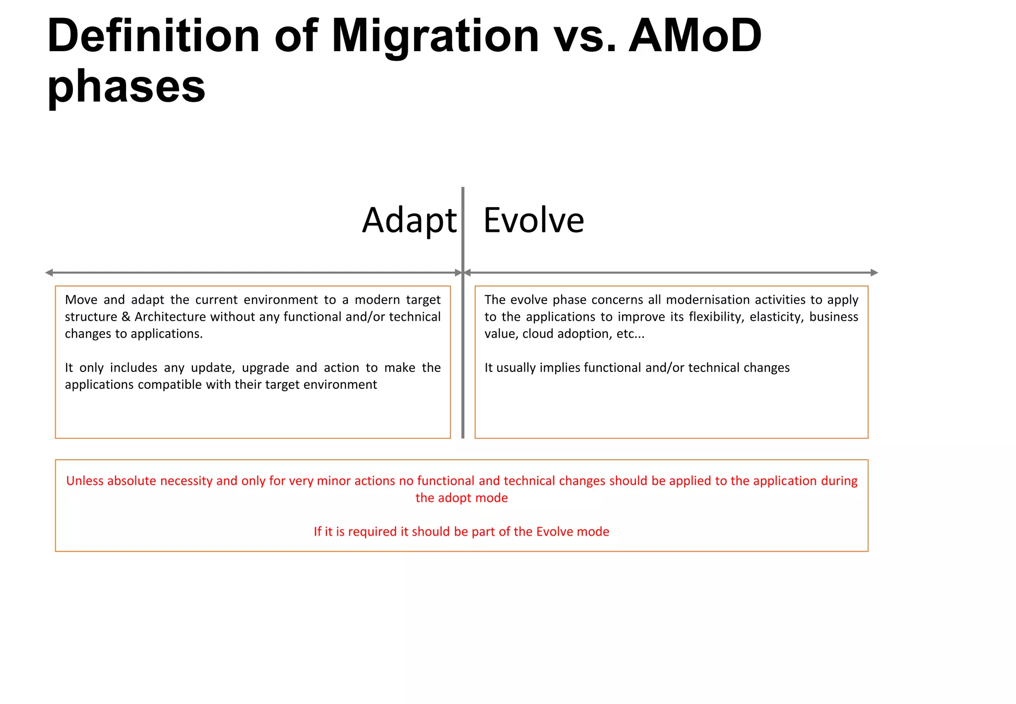 Cloud proposition for banking | PPTX