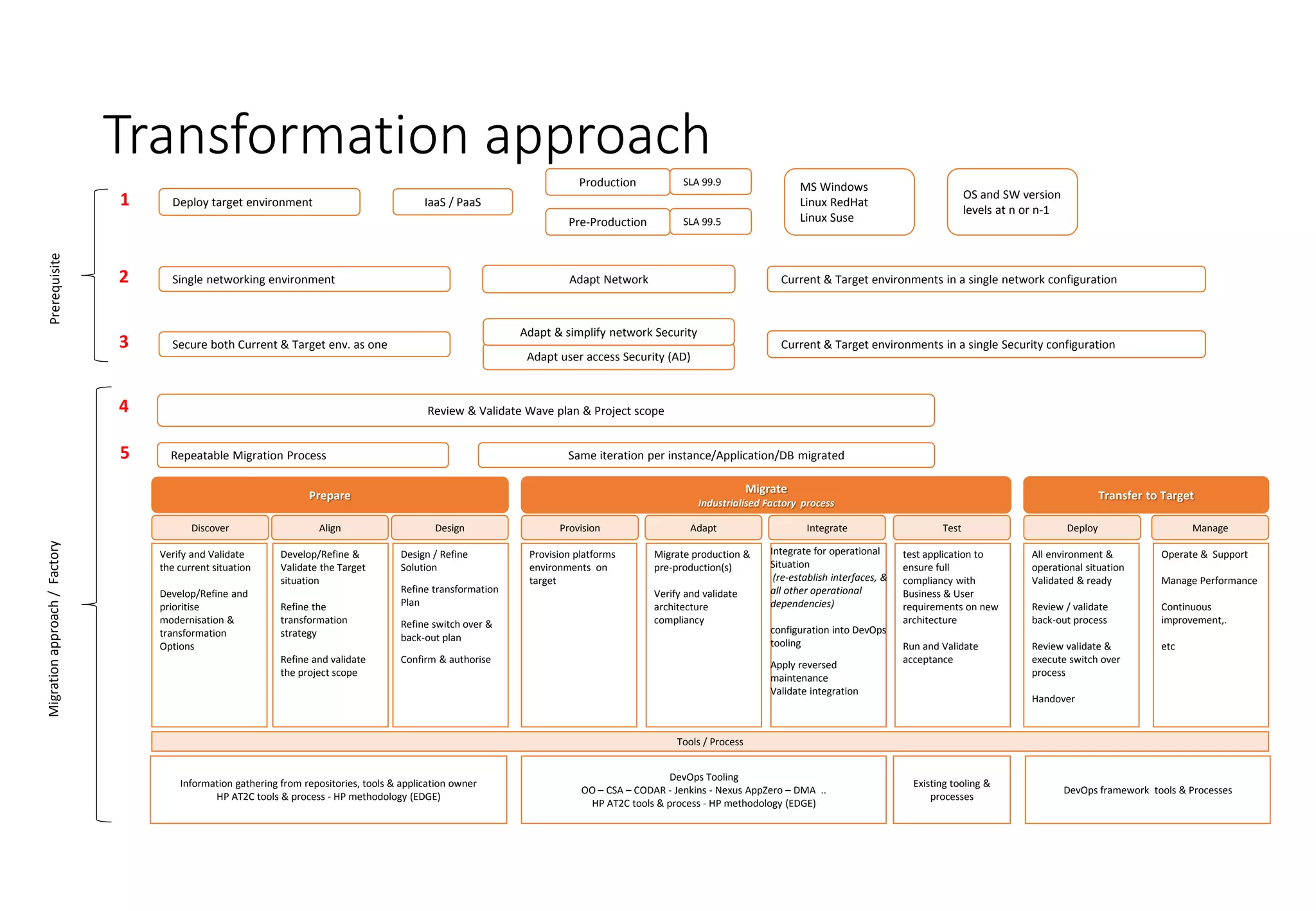 Cloud proposition for banking | PPTX