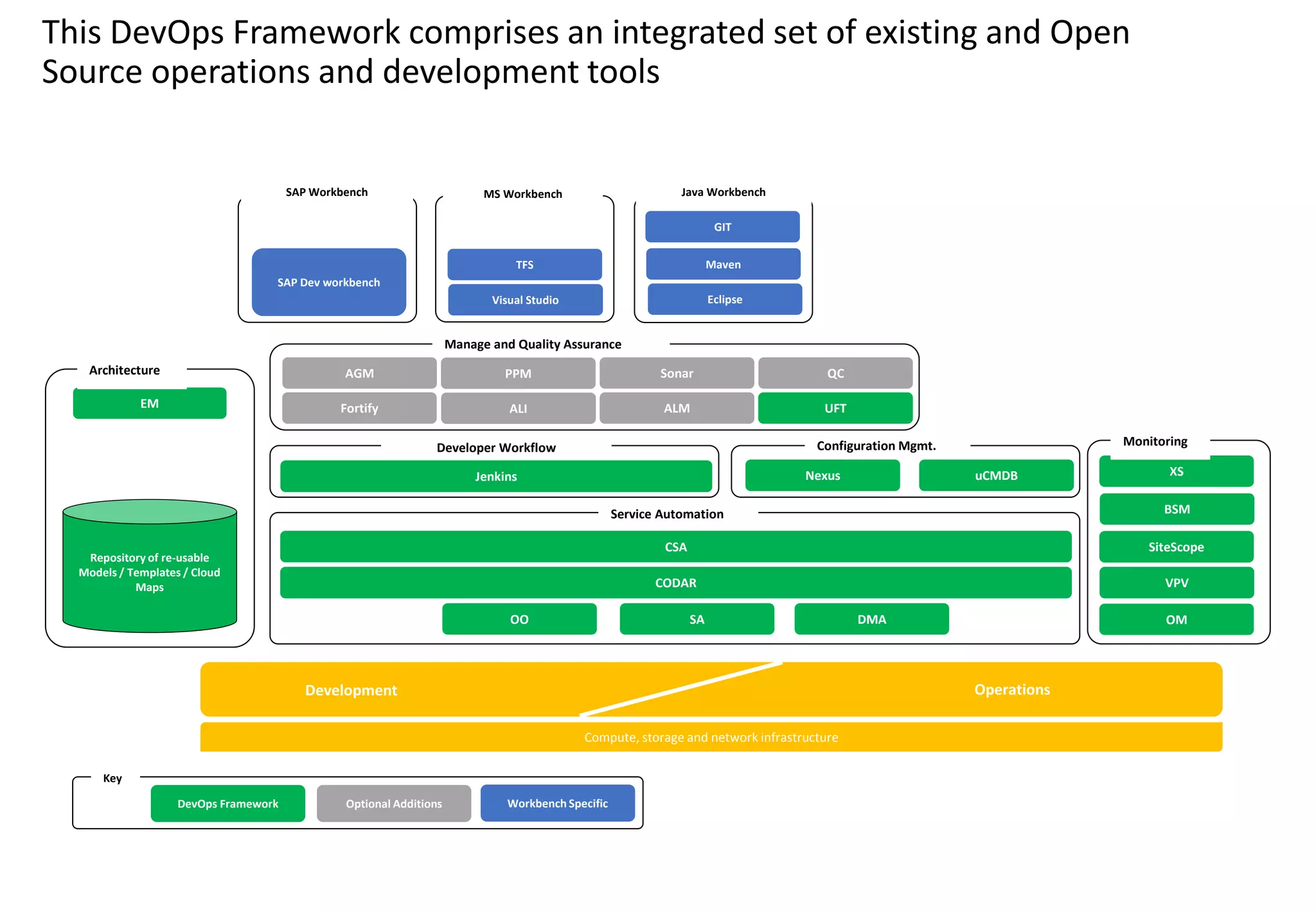 Cloud proposition for banking | PPTX