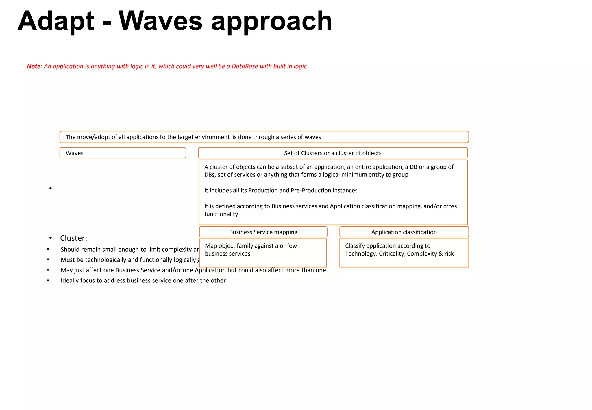Cloud proposition for banking | PPTX