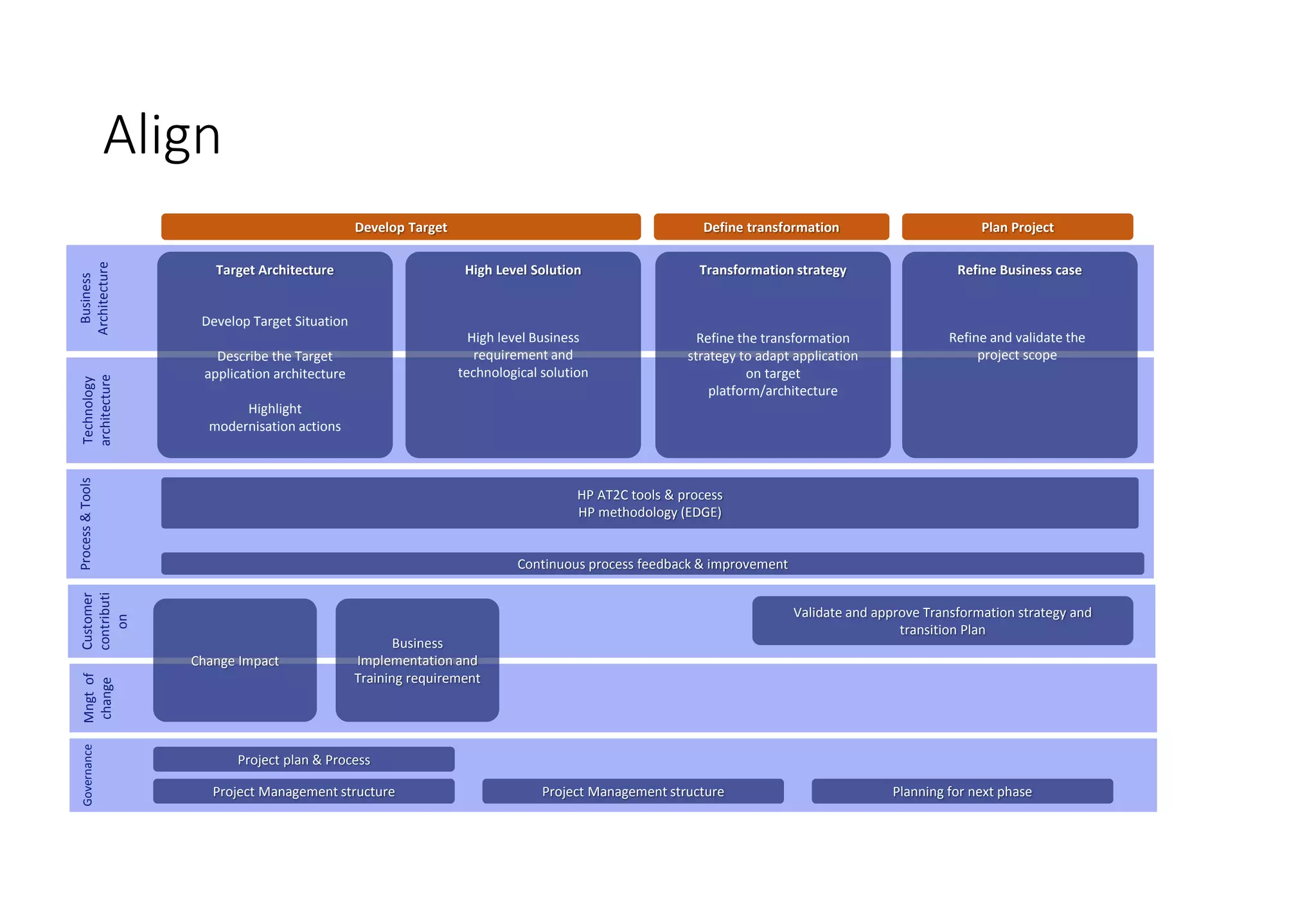 Cloud proposition for banking | PPTX