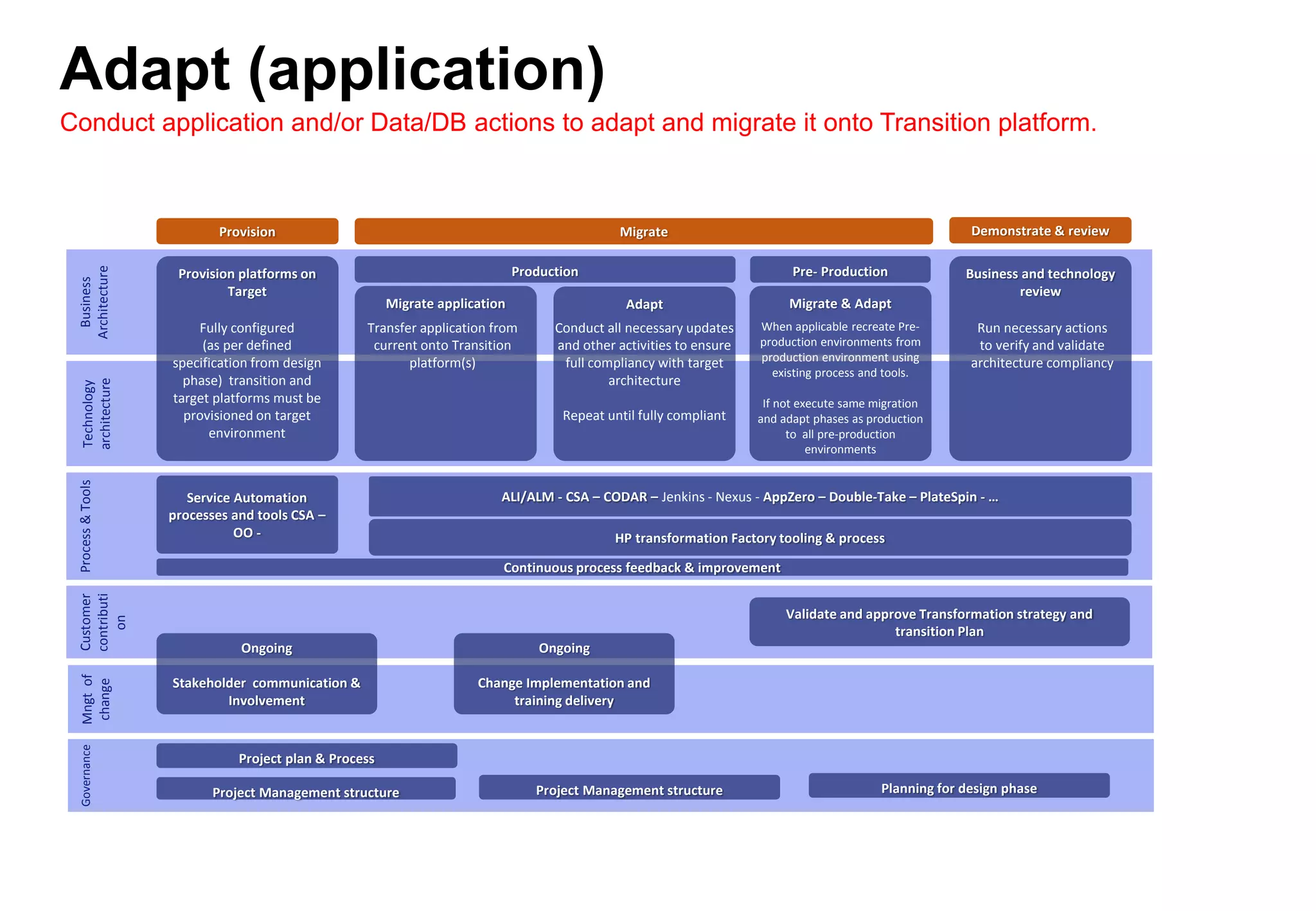 Cloud proposition for banking | PPTX