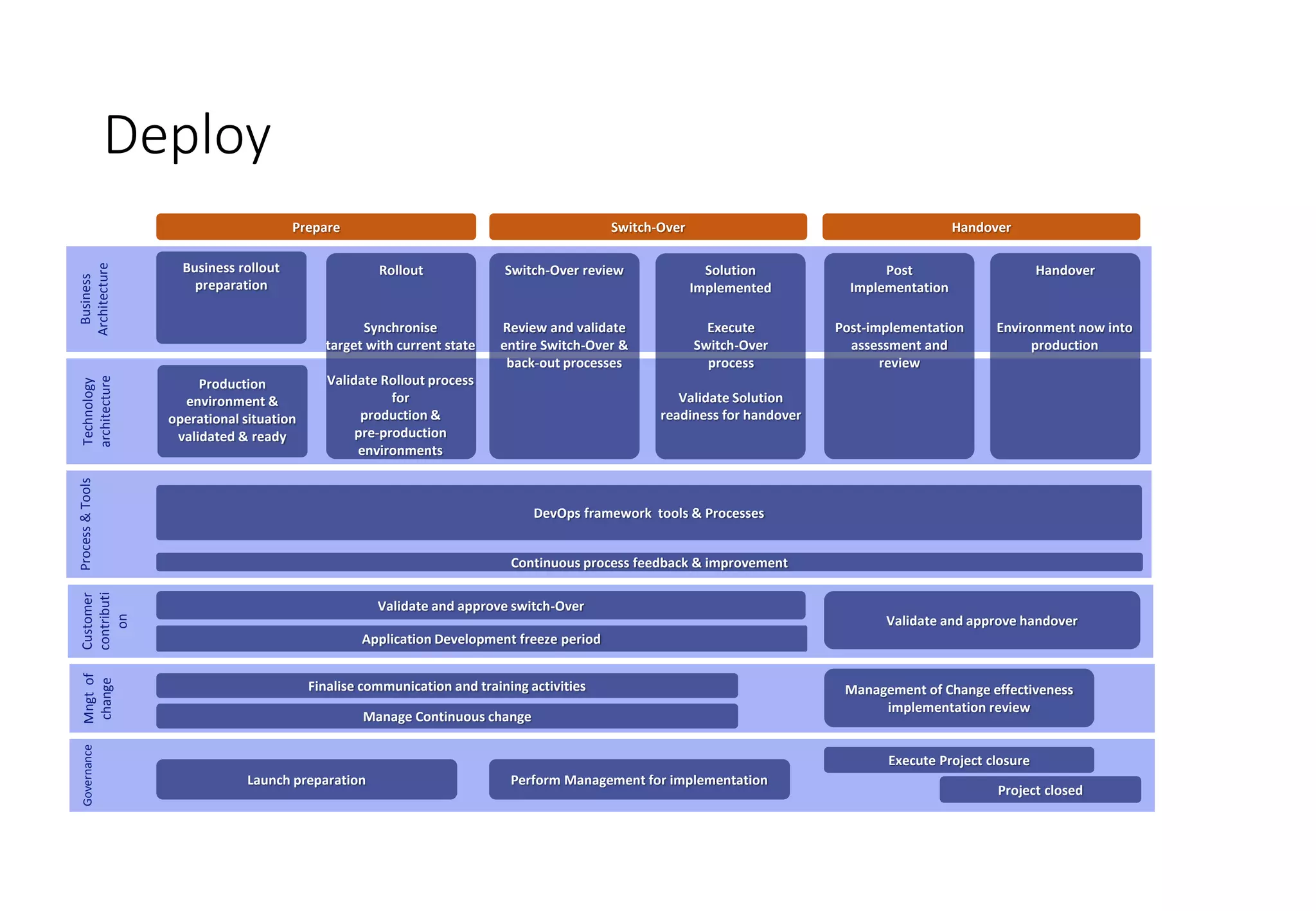 Cloud proposition for banking | PPTX
