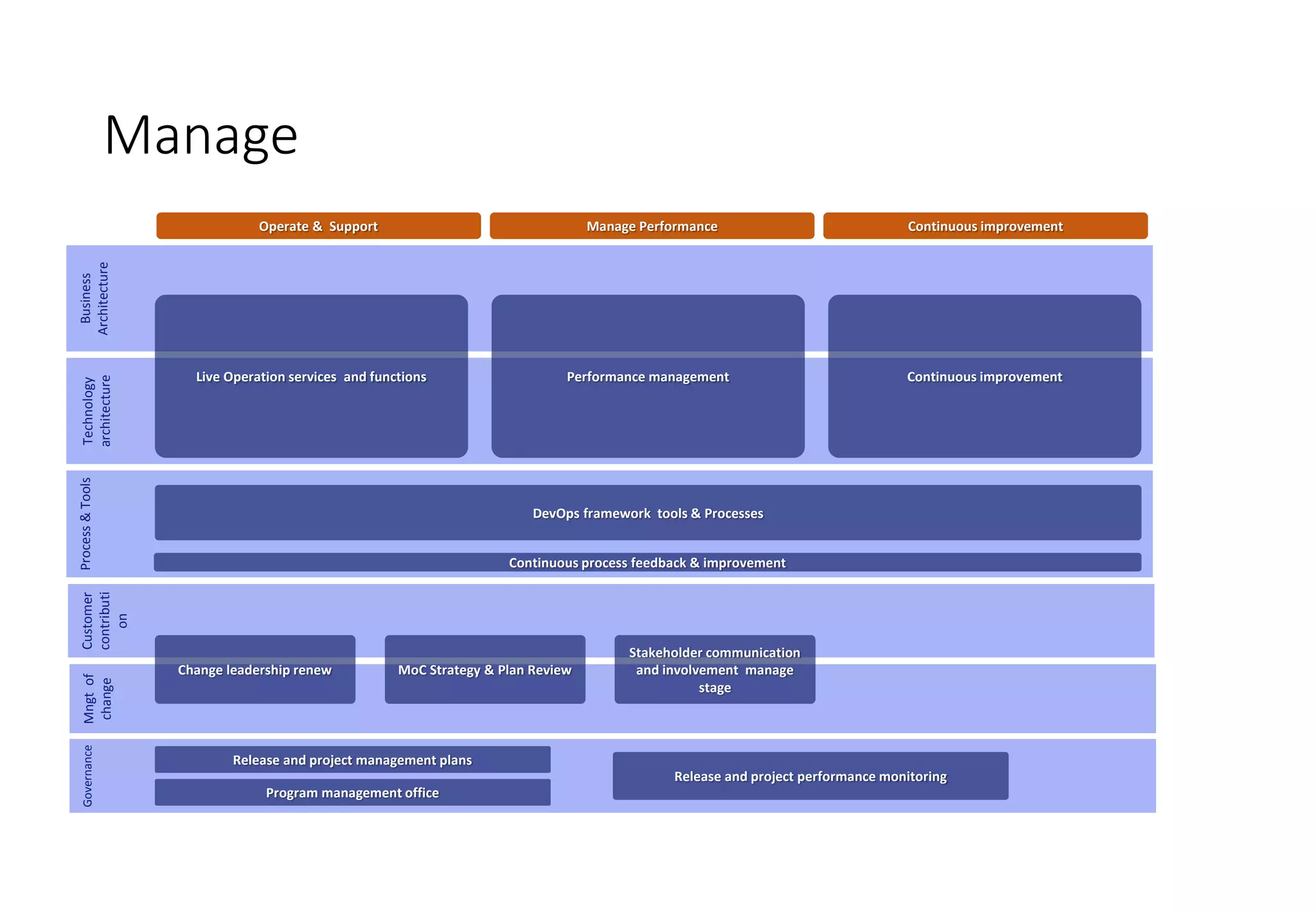 Cloud proposition for banking | PPTX