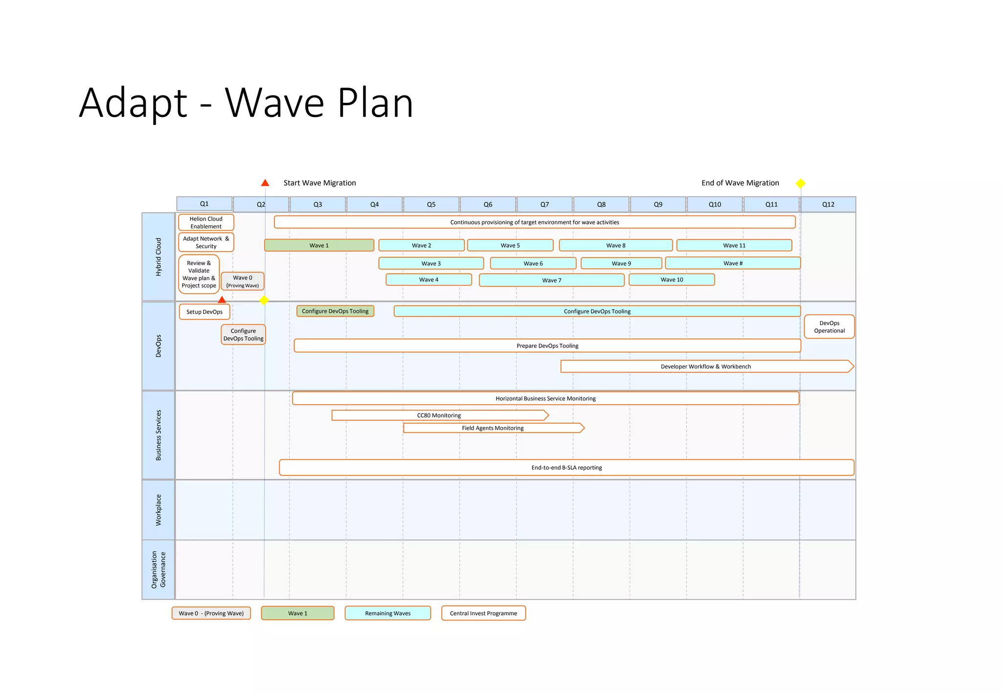 Cloud proposition for banking | PPTX