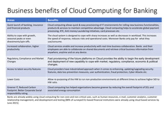 Cloud proposition for banking | PPT