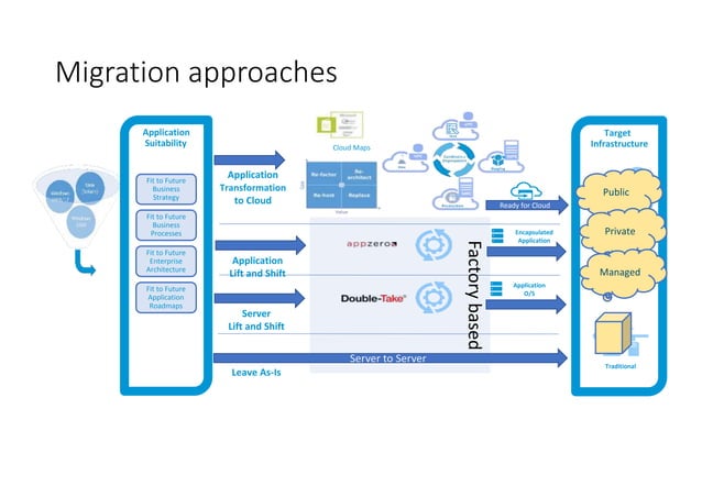 Cloud proposition for banking | PPTX