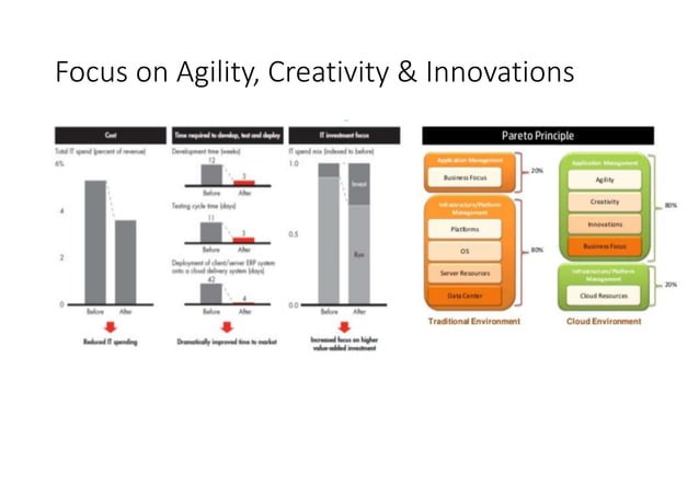 Cloud proposition for banking | PPTX