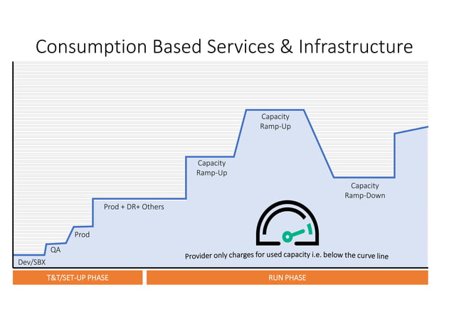 Cloud proposition for banking | PPTX