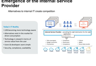 Cloud proposition for banking | PPT