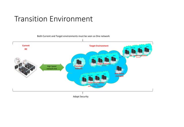 Cloud proposition for banking | PPTX
