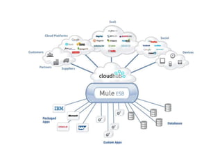 Cloud proposition for banking | PPT