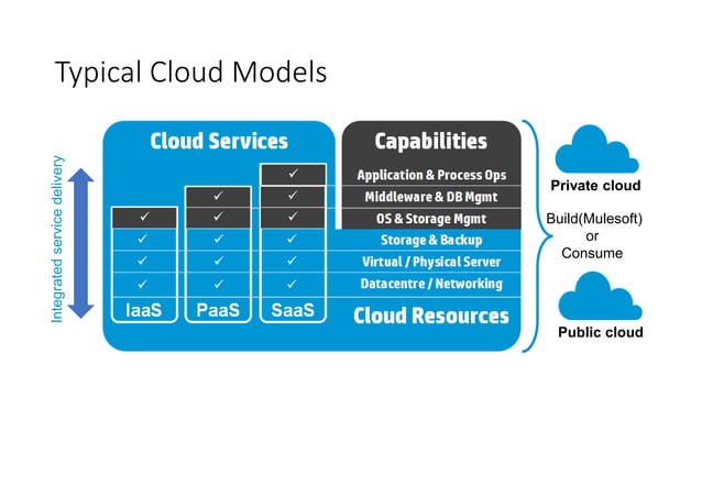 Cloud proposition for banking | PPTX
