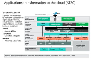 Cloud proposition for banking | PPT
