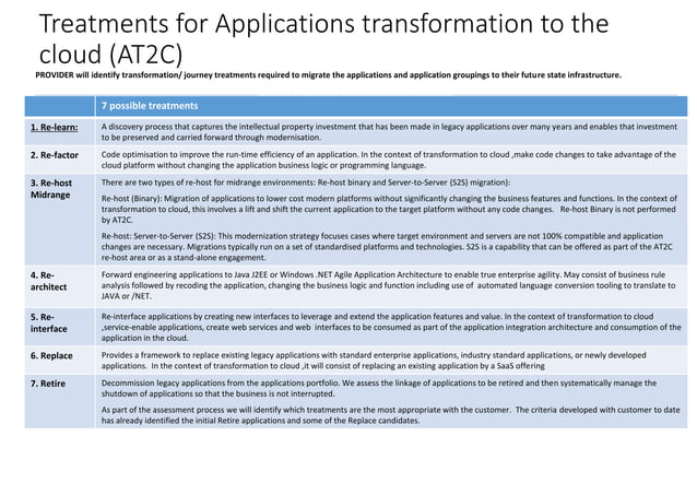 Cloud proposition for banking | PPTX