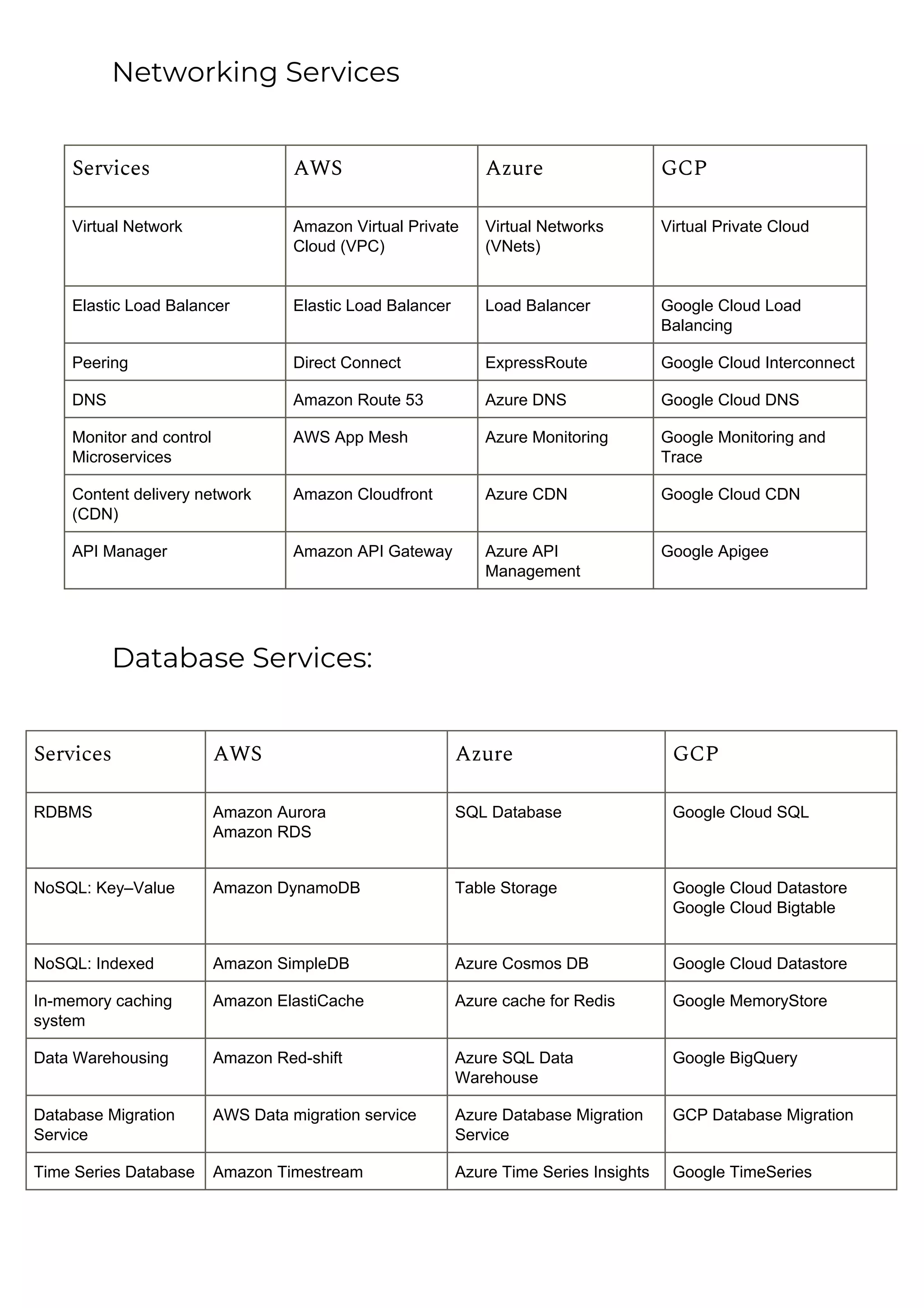 Cloud_providers_comparison.pdf