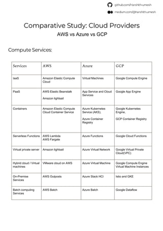 Cloud_providers_comparison.pdf