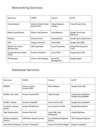 Cloud_providers_comparison.pdf