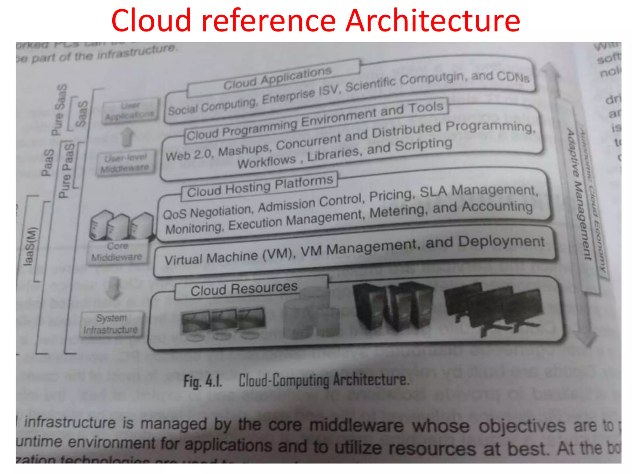 Cloud reference architecture as per nist | PPTX | Cloud Computing ...