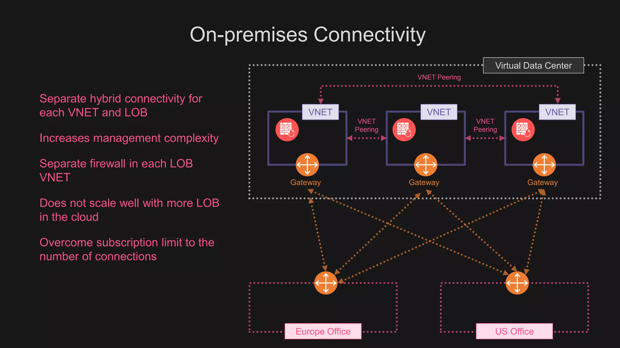 Virtual Data Center VDC - Azure Cloud Reference Architecture CRA | PPTX