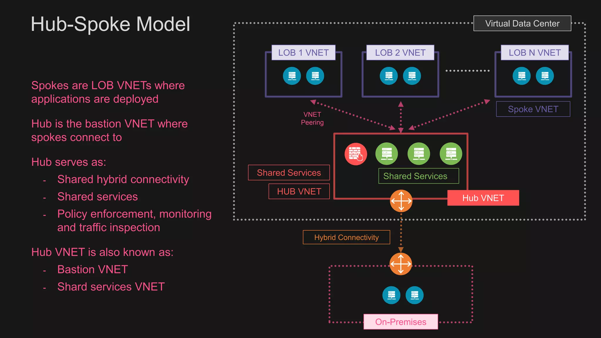 Virtual Data Center VDC - Azure Cloud Reference Architecture CRA | PPTX