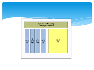 Cloud Reference Model | PPTX