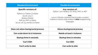 10 Reasons Why You Should Consider Google App Engine (GAE) for Your ...