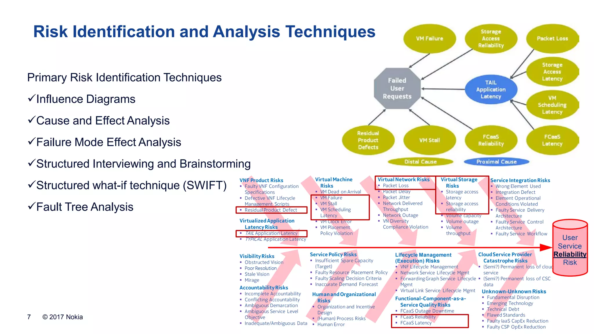 Risk Thinking for Cloud-Based Application Services