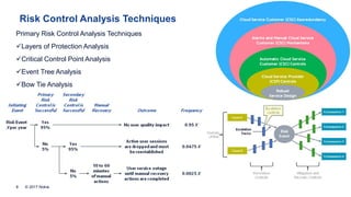 Risk Thinking for Cloud-Based Application Services