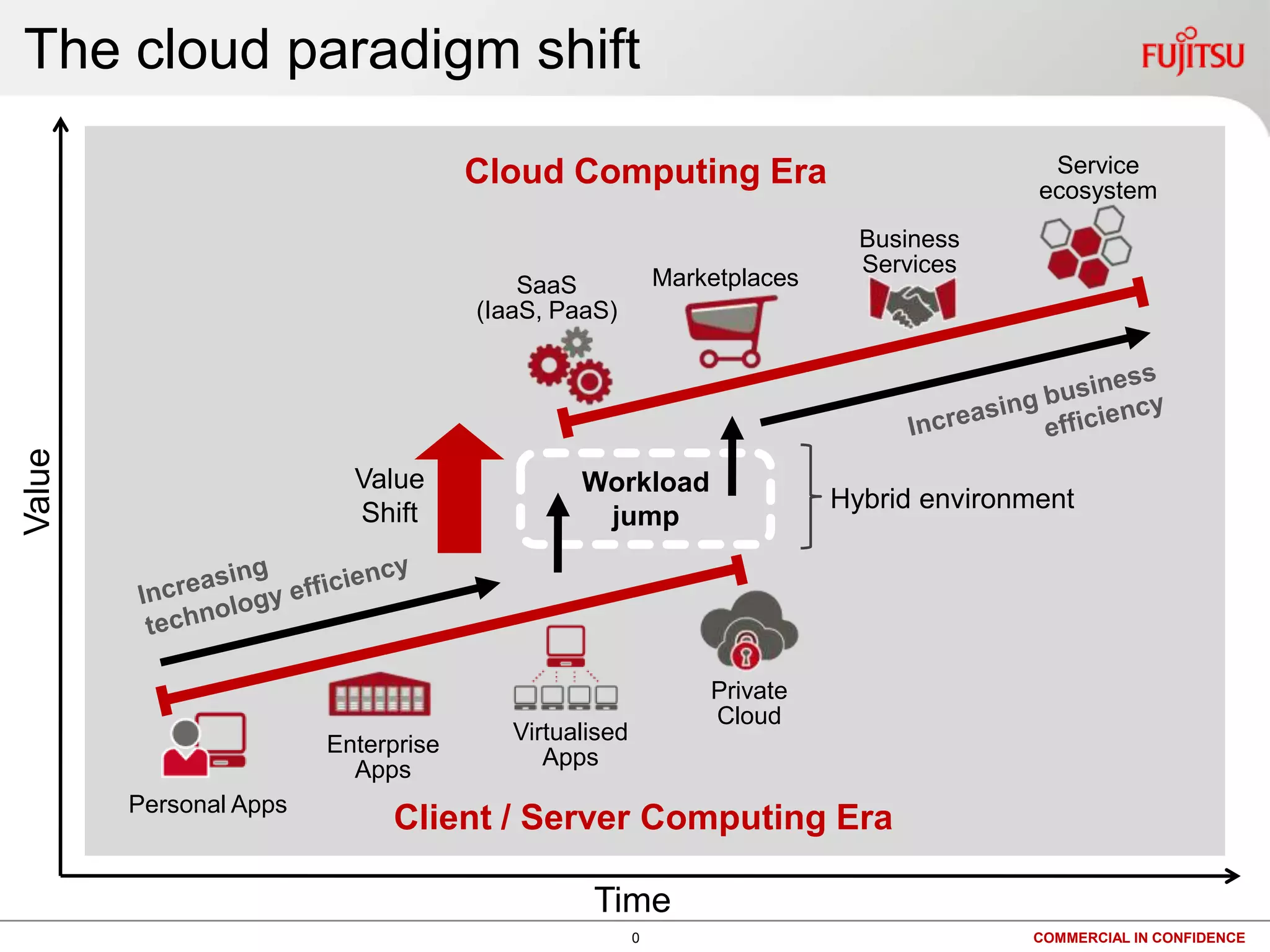 Cloud roadmap | PPTX