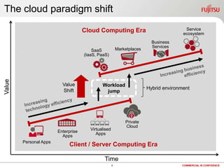 Cloud roadmap | PPTX