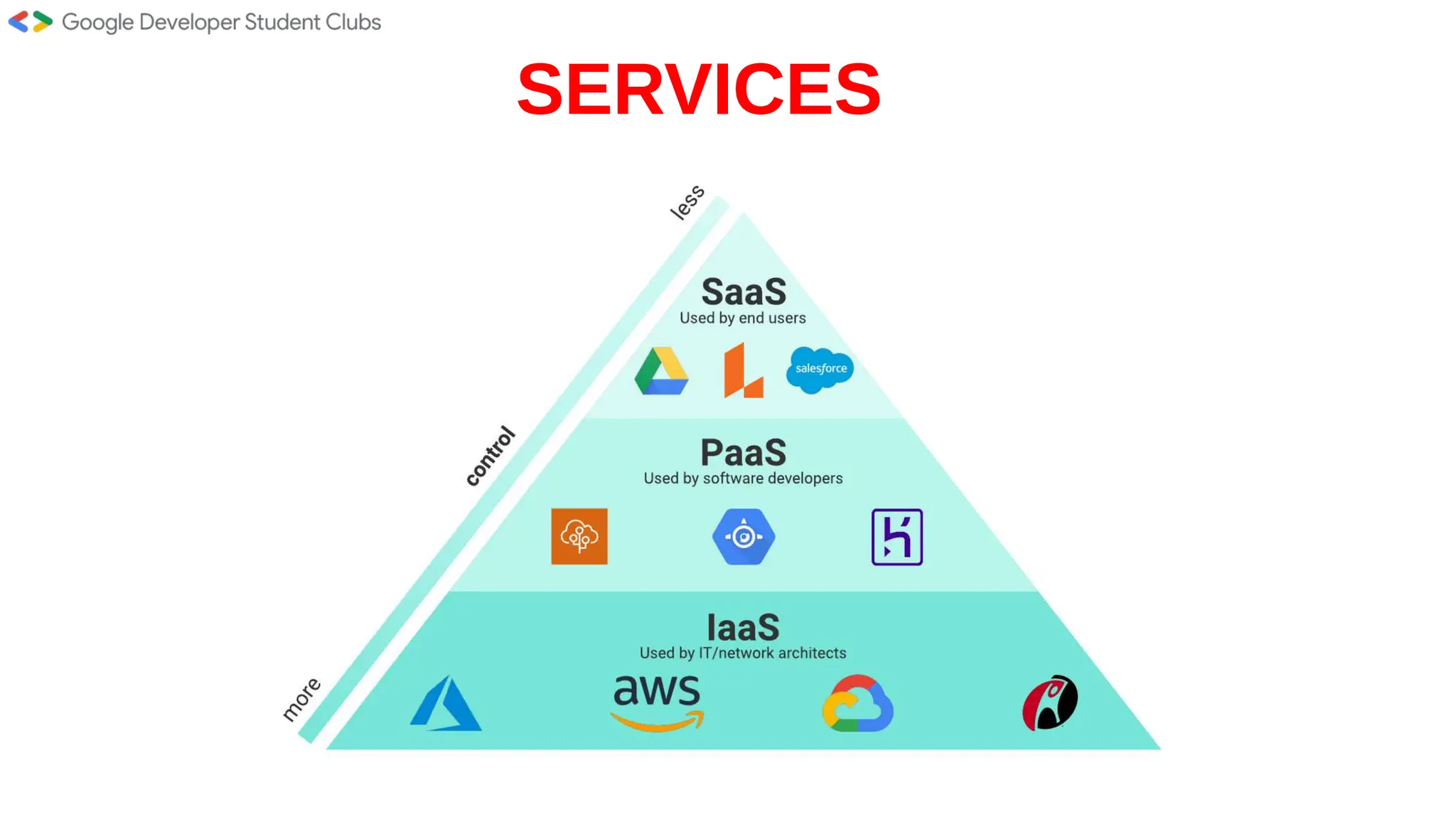 Cloudroadmap used for learning cloud.pptx