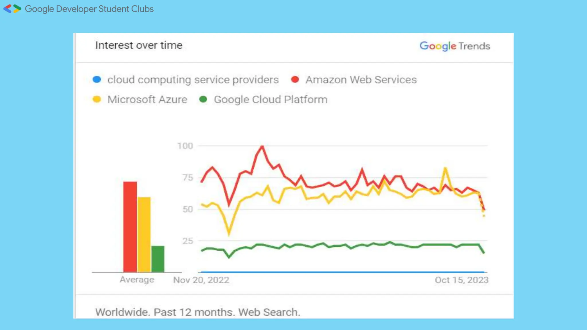 Cloudroadmap used for learning cloud.pptx