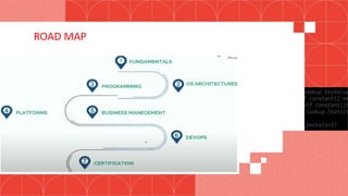 Cloudroadmap used for learning cloud.pptx