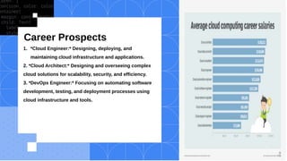 Cloudroadmap used for learning cloud.pptx
