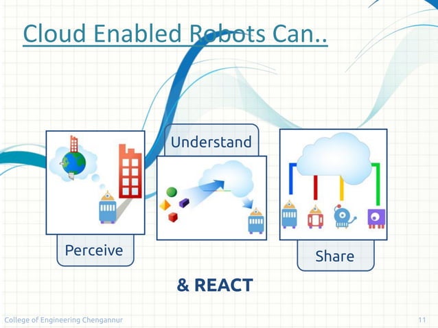 Cloud robotics | PDF | Cloud Computing | Internet