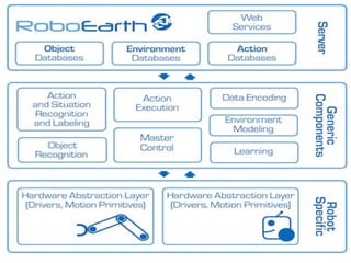 Cloud robotics | PPT