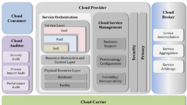 Cloud Roles.pptx