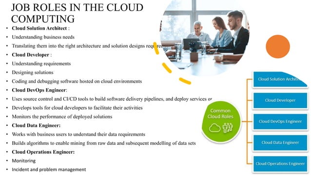 Cloud Roles.pptx