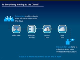 Cloud Roundtable | PPT