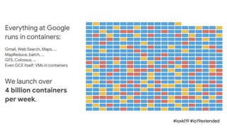 Cloud Run and Containers | PPTX | Cloud Computing | Internet