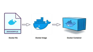 Cloud Run and Containers | PPTX | Cloud Computing | Internet