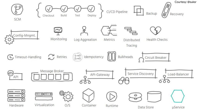 Cloud run - Serverless Containers Done Right | PDF | Cloud Computing | Internet