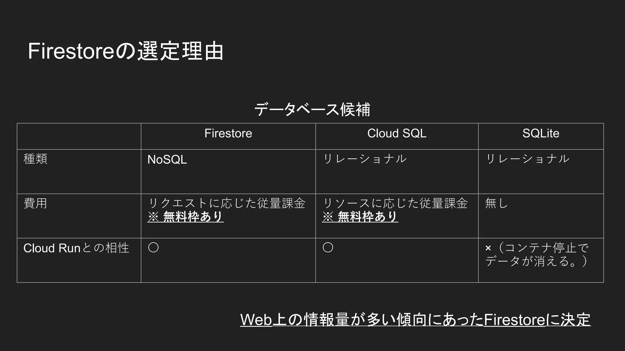 Cloud Run, Firestore, LangGraphを使ったAgentic Chatbot | PDF
